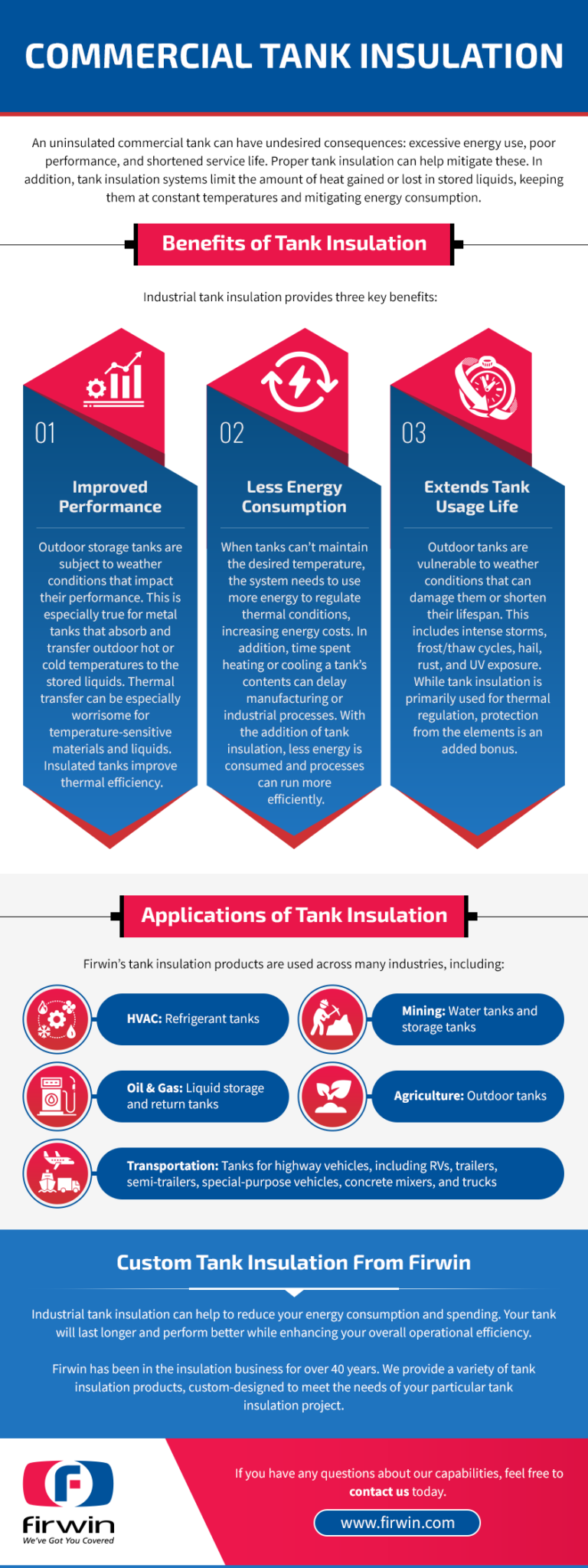 Industrial Tank Insulation - Firwin Corporation