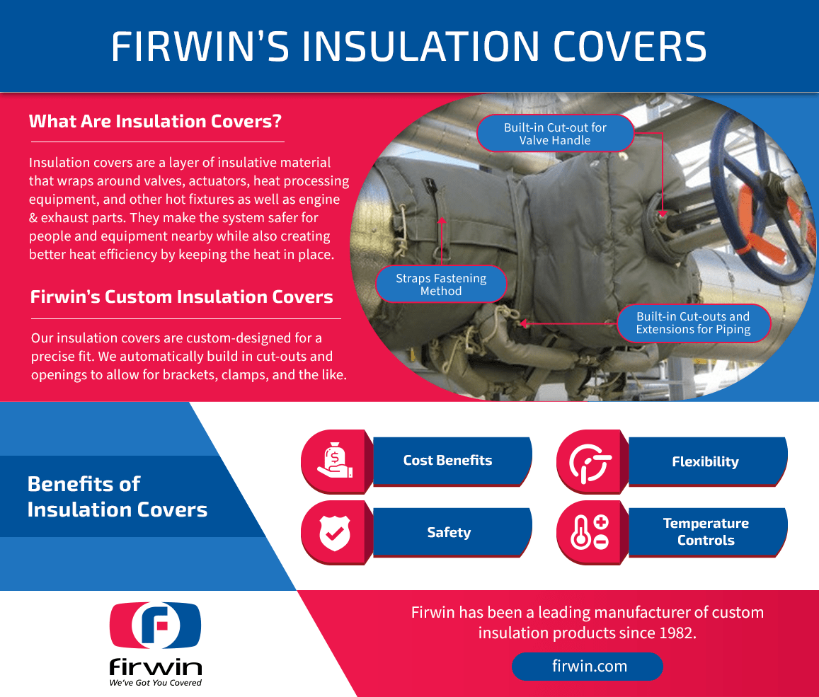 Insulation Covers | Firwin Corporation
